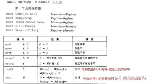 过程调用理解协程切换的基础理论部分 知乎