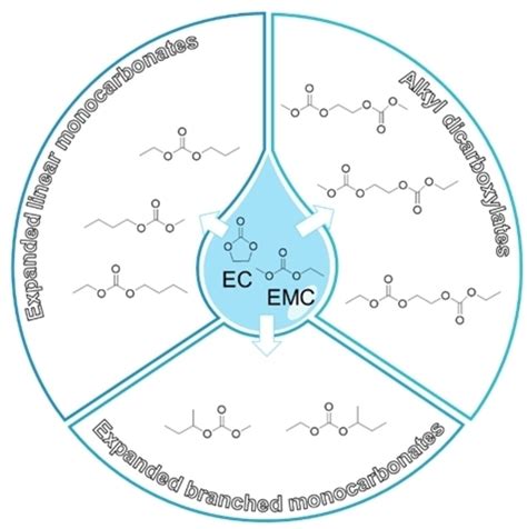 Accessing The Primary Solidelectrolyte Interphase On Lithium Metal A Method For Low