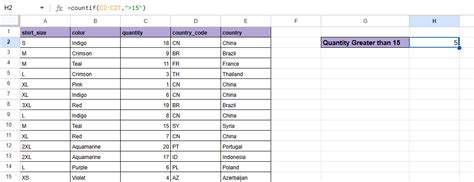 How To Use A COUNTIF Function In Google Sheets Sheets For Marketers