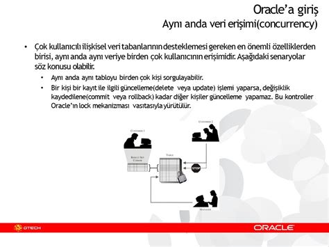 Erman Arslans Oracle Blog Oracle Seminar Oracle Technologies And Oracle Products Oracle