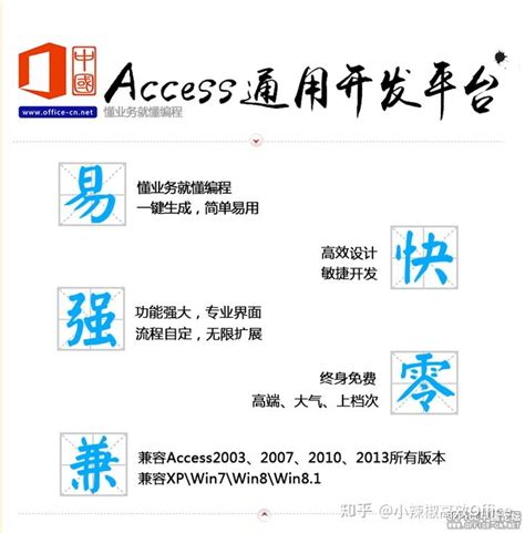 如何系统地学习access数据库及使用access vba开发行业软件管理系统 知乎