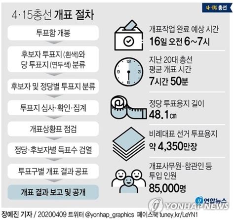 그래픽 4·15총선 개표 절차 연합뉴스
