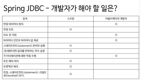 Boostcourse Jdbc