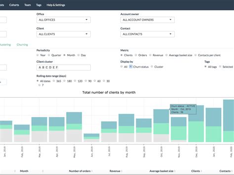 An Insight About Your Customers Behavior Based On Cohorts And Churn