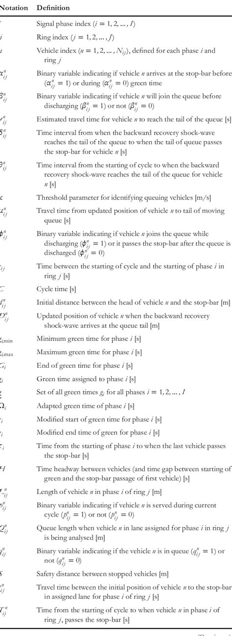 Table 1 From Signalised Intersection Control In A Connected Vehicle