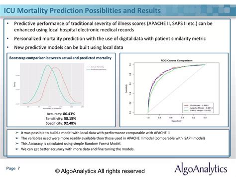 Machine Learning In Icu Mortality Prediction Pptx Healthcare Industry Industries