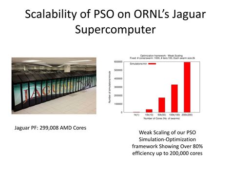 Ppt Groundwater Modeling Inverse Characterization And Parallel Computing Powerpoint