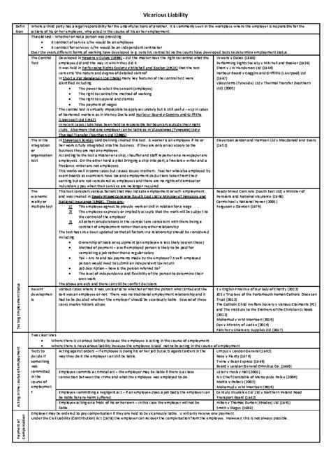 Vicarious Liability Gives Information On Vicarious Liability Vicarious Liability Defin Ition