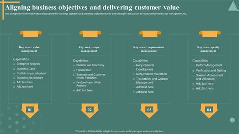 Managing Product Discovery Process And Techniques Aligning Business Objectives And Delivering