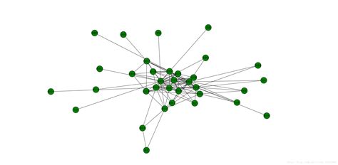 基于networkx的《人民的名义》人物关系图人民的名义人物关系图 Csdn博客