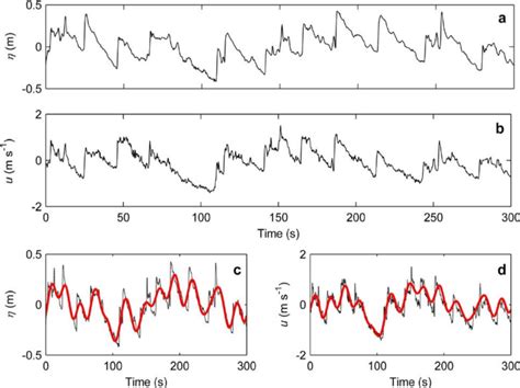 Raw Time Series 5 Mins Of Water Surface Elevation í µí¼ A And