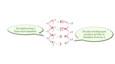 Zero Exponent Law The Get It Guide Zero Exponent Law The Get It Guide
