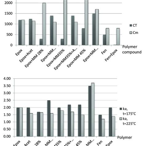 Calculated Thermal Mass Entropy Characteristics And Sublimation Download Scientific Diagram