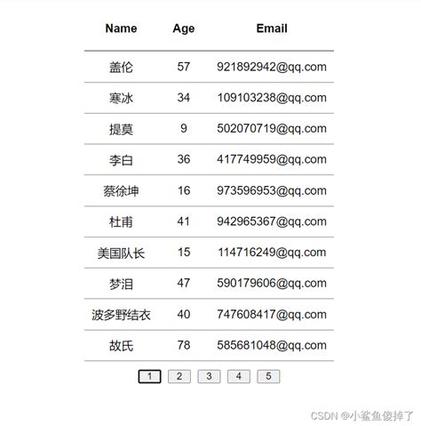 纯javascript实现分页表格 Csdn博客
