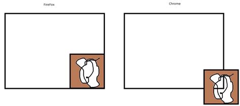 Css Strange Behavior For Background Position Stack Overflow
