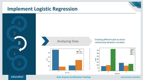 Ppt Logistic Regression In Python Logistic Regression Example Machine Learning Algorithms