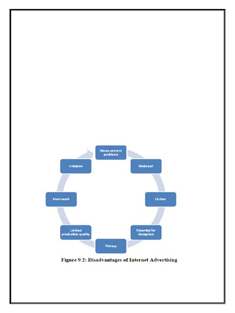 Unit 4 Chapter 1 Pdf Online Advertising Advertising