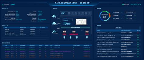 车载soa测试利器——parasoft Soa自动化测试方案 知乎