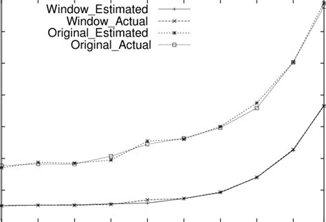 Estimated And Actual Mpi Bcast Latency 8 Nodes Download Scientific