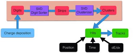 This Schematic Shows How The Svd Software Framework Highlighted Pink Download Scientific