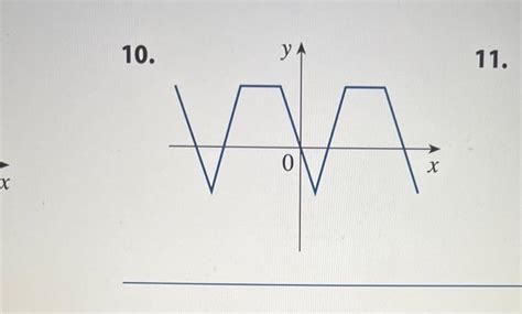Solved 10 114 11 Trace Or Copy The Graph Of The Given
