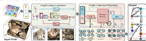 Figure 2 From Explore Contextual Information For 3d Scene Graph Generation Semantic Scholar