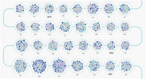 Nadieh Bremer On Linkedin Datavisualization Dataviz 13 Comments