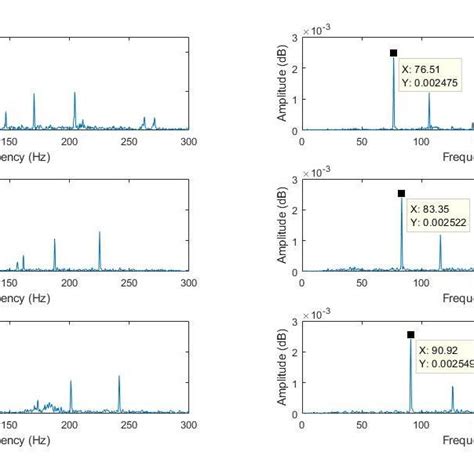 Gambar 7 Respon Getaran Misalignment Parallel 1 Mm Pada Kecepatan A