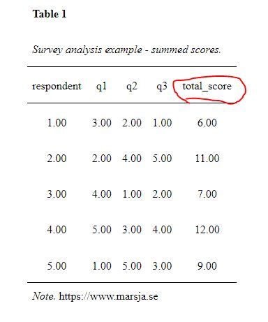 Sum Across Columns In R With Dplyr Base Functions