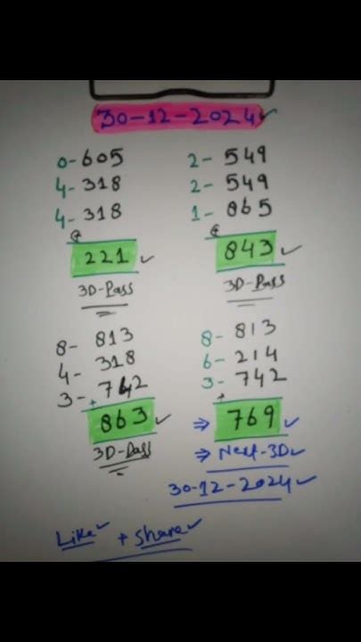 3d 30 12 2024 ၄ကြိမ်မြောက်အတွက် ဒဲ့ ဂဏန်း Youtube