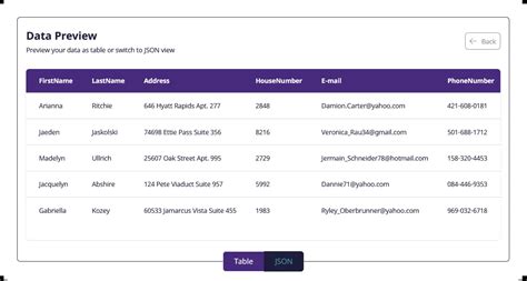Tutorial 1 Basic Usage Datamaker Docs