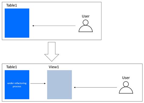 What Is An SQL View LearnSQL Com