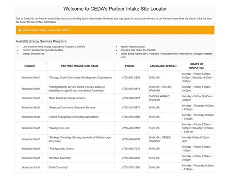 Ceda Utility Bill Electric Gas Water And Home Weatherization