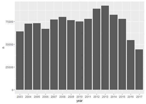 Introducing Udpipe For Easy Natural Language Processing In R Datascience