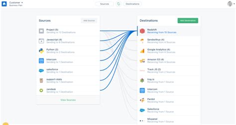 27 Best Data Mapping Software Reviewed In 2025