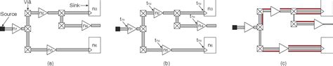 Figure 2 From Simultaneous Clock Wire Sizing And Shield Insertion For