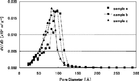 Figure 2 From Adsorptive Desulfurization Of Commercial Kerosene With Sulfated Alumina Producing