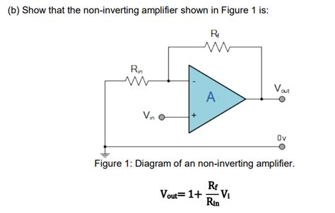 Solved B Show That The Non Inverting Amplifier Shown In