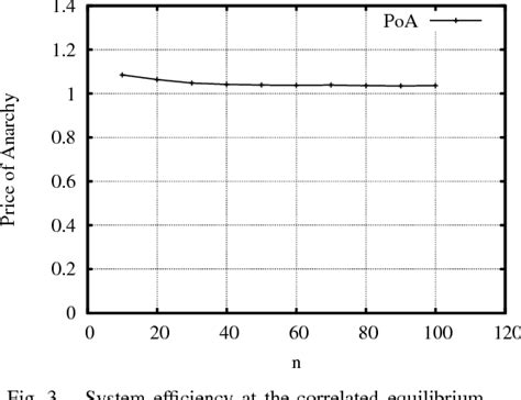 figure 1 from a distributed access point selection algorithm based on