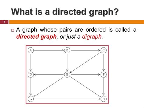 Chapter Graph Data Structure PPT