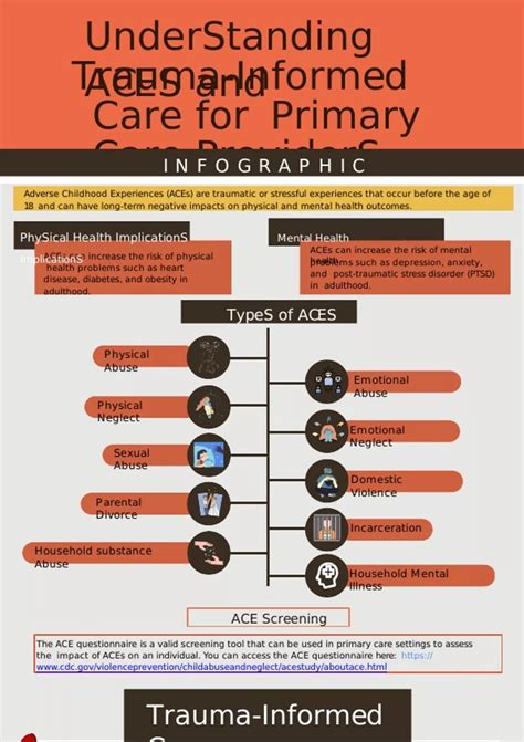 Nr 606 Week 7 Aces Poster Presentation Assignment Understanding Aces