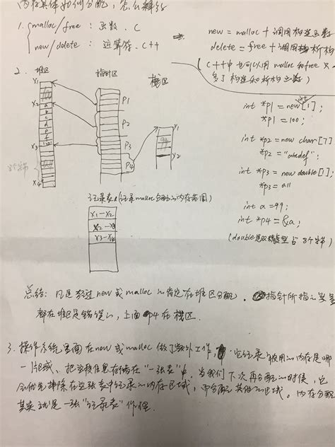 内存如何分配和如何释放?如何释放分配的内存 Csdn博客 内存如何分配和如何释放?如何释放分配的内存 Csdn博客