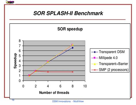 Ppt Software Distributed Shared Memory Sdsm Multiview Sdsm False