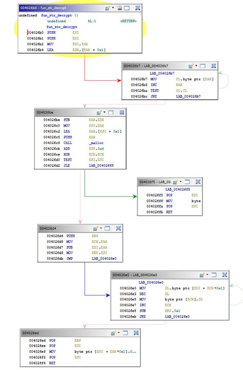 Ghidra Scripting Artra Downloader Strings Decryptor
