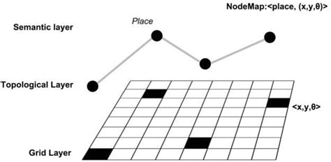 figure 2 from an autonomous service mobile robot for indoor