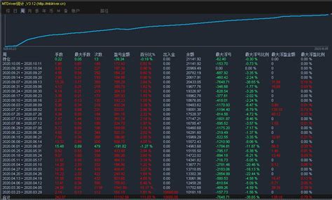 构建外汇ea自动化交易策略必不可少的5点 艾云指标ai机器人—为解决学习交易的难题而来
