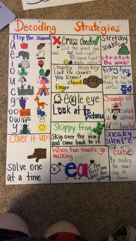 Pin By Rochelle Wentz On Anchor Charts Decoding Strategies Anchor Charts Learning Support