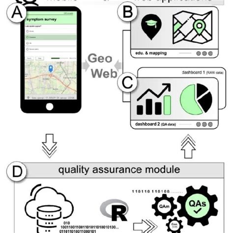 Geospatial Web Architecture Implemented For The Apsm Project A Download Scientific Diagram