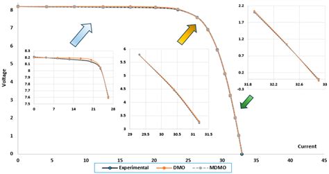 Electronics Free Full Text Dwarf Mongoose Optimizer For Optimal