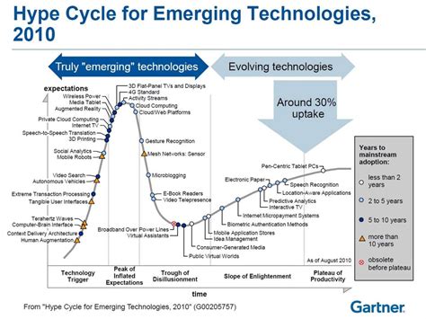 Проблемы и перспективы облачных технологий презентация онлайн